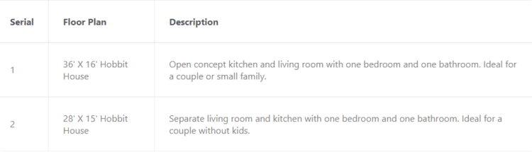 Build a Hobbit House: Simple Steps to Cozy Living