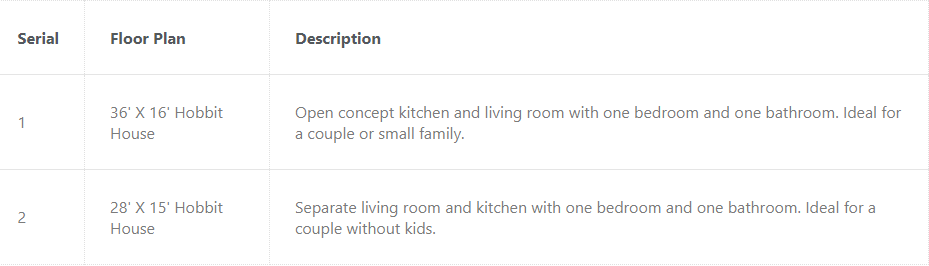 Build a Hobbit House: Simple Steps to Cozy Living