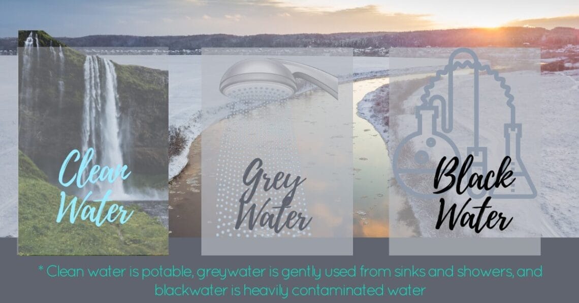 Simple Greywater Systems For Your Tiny Home
